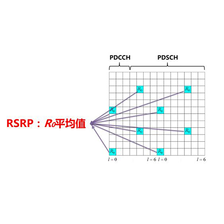 Rsrpとは | Rsrp 目安 , ネットワーク設定におけるRSSIとRSRPの役割 – BMZW