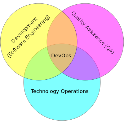 DevOps（过程、方法与系统的统称）_百度百科