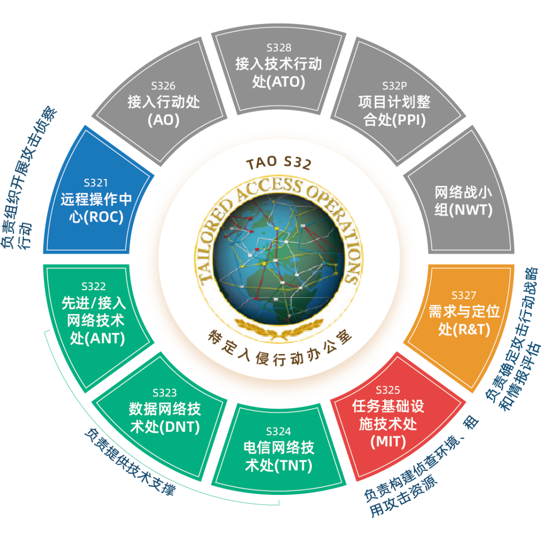关于西北工业大学发现美国NSA网络攻击调查报告_百度百科