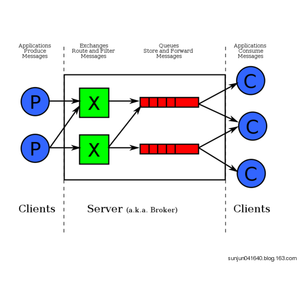 rabbitmq_百度百科