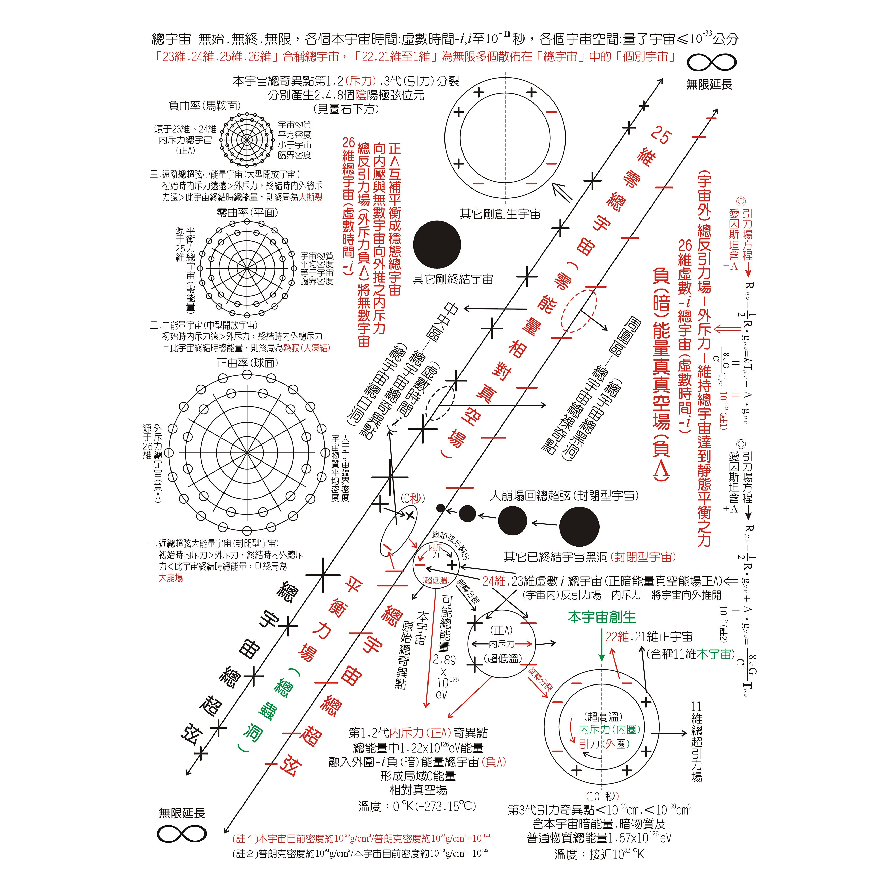 平行宇宙_百度百科