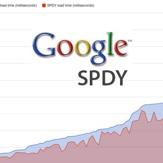SPDY_百度百科