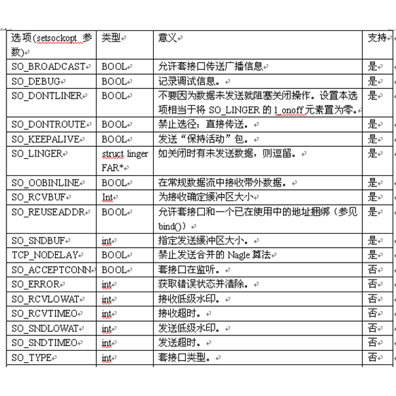 setsockopt_百度百科