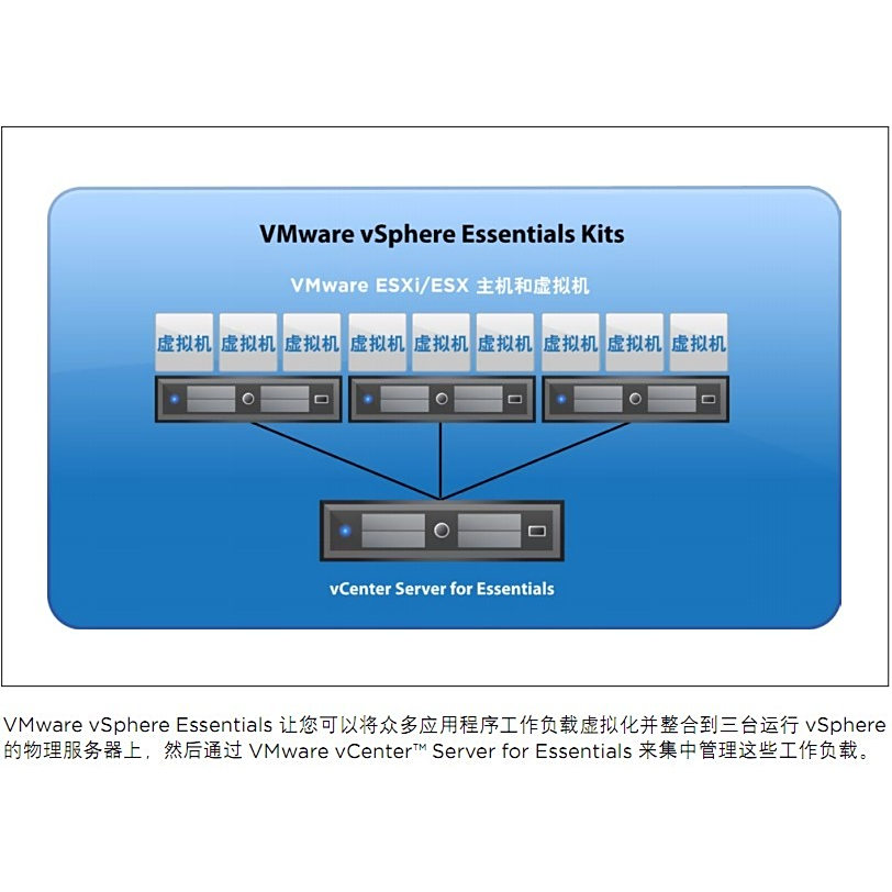 VMware vSphere_百度百科