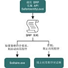 ShellExecute_百度百科