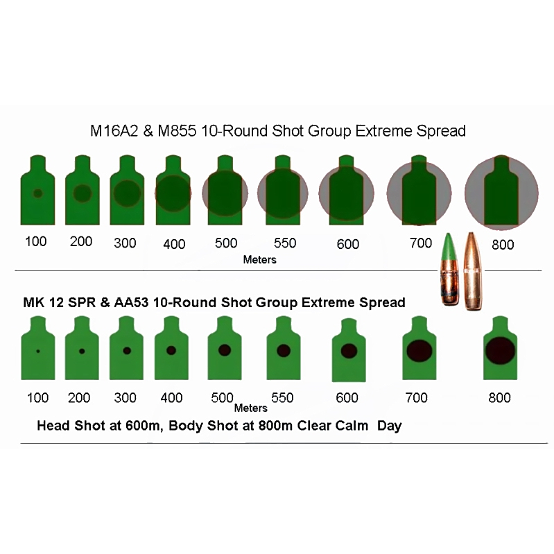 5.56x45 NATO_百度百科