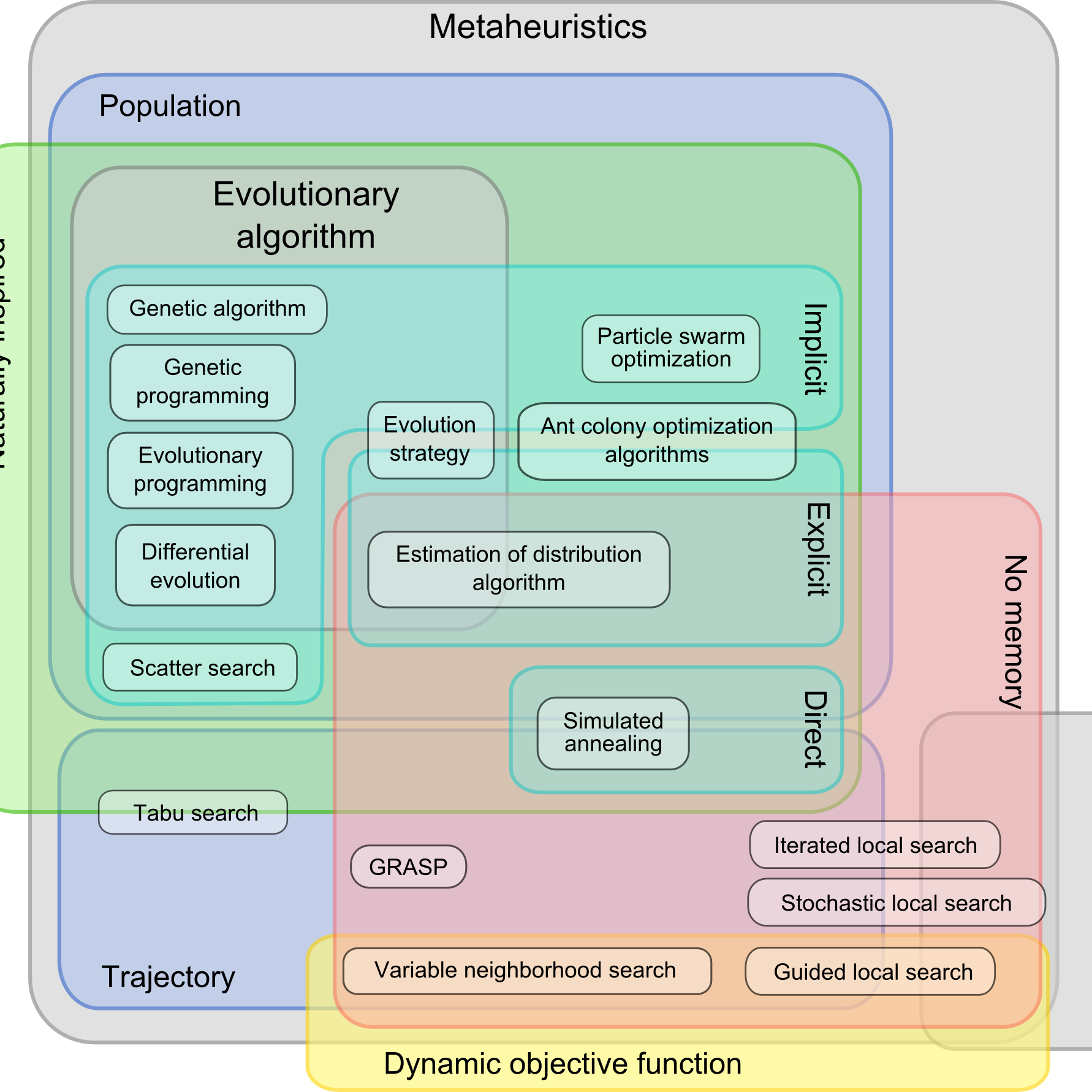 metaheuristic_百度百科