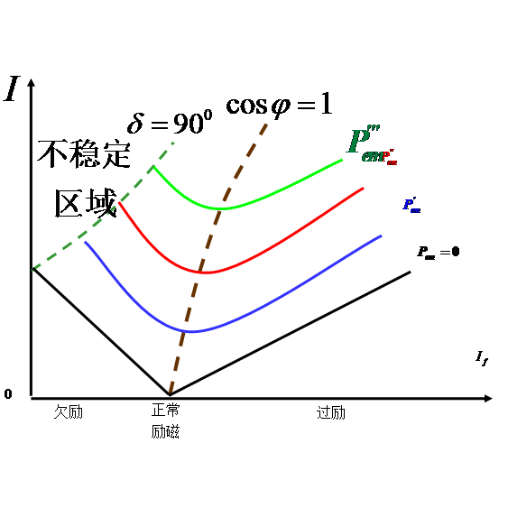 V形曲线特性_百度百科