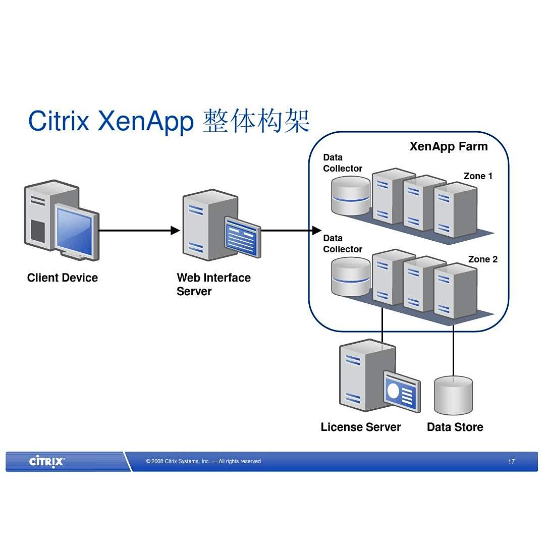 Citrix XenClient_百度百科