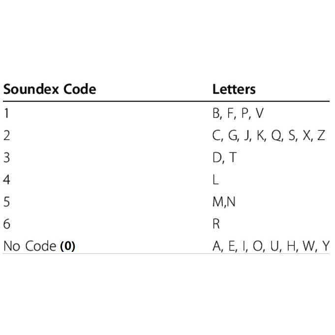 SOUNDEX_百度百科