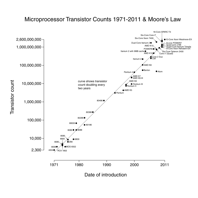 摩尔定律_百度百科