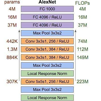 AlexNet_百度百科
