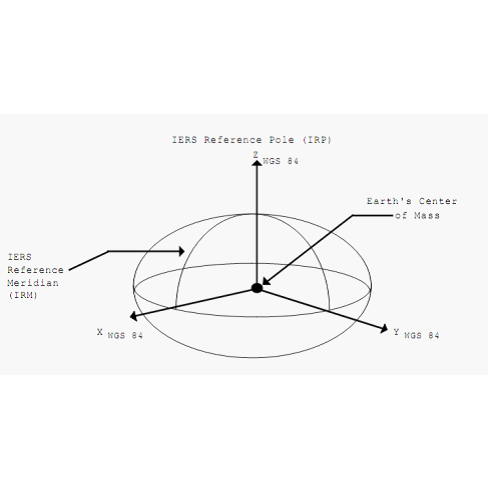 WGS-84坐标系_百度百科