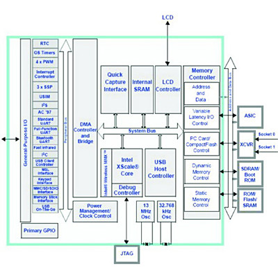 MMX技术_百度百科