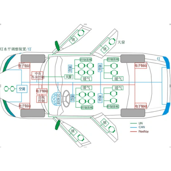 x-by-wire_百度百科
