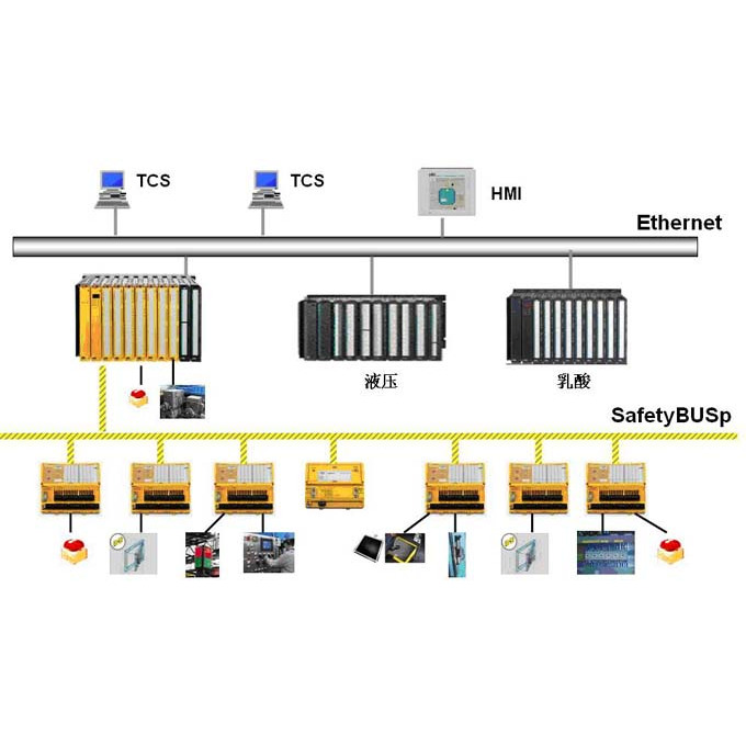 SafetyBUS p_百度百科