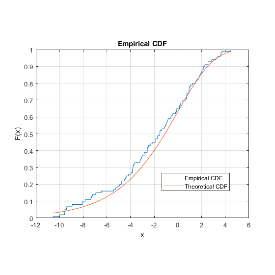 cdfplot_百度百科