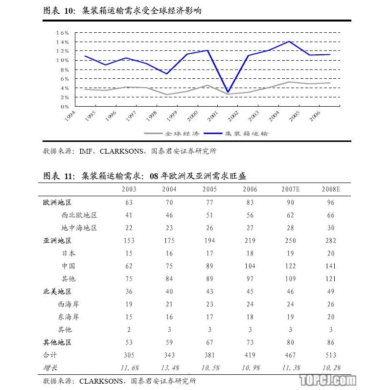 WS指数_百度百科