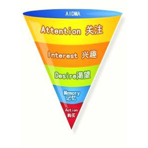 AIDMA_百度百科