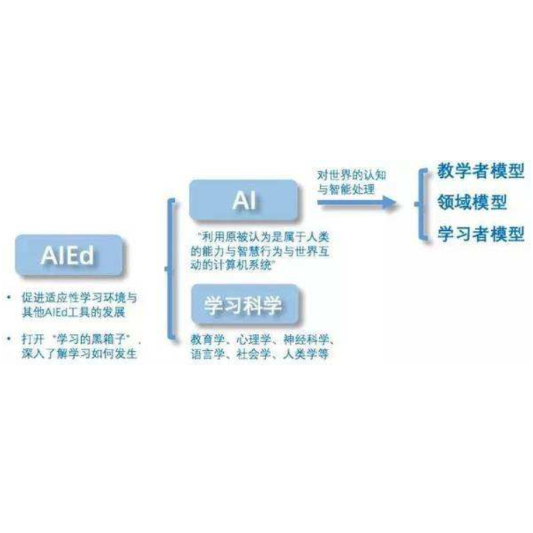 AIED_百度百科