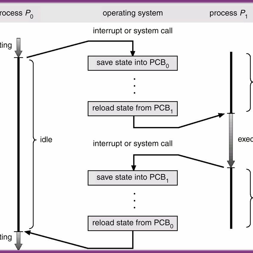SPN（Secret Private Network缩写）_百度百科