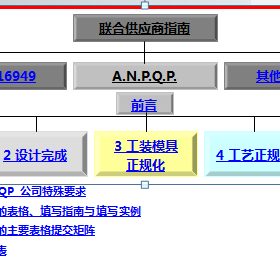 ANPQP_百度百科