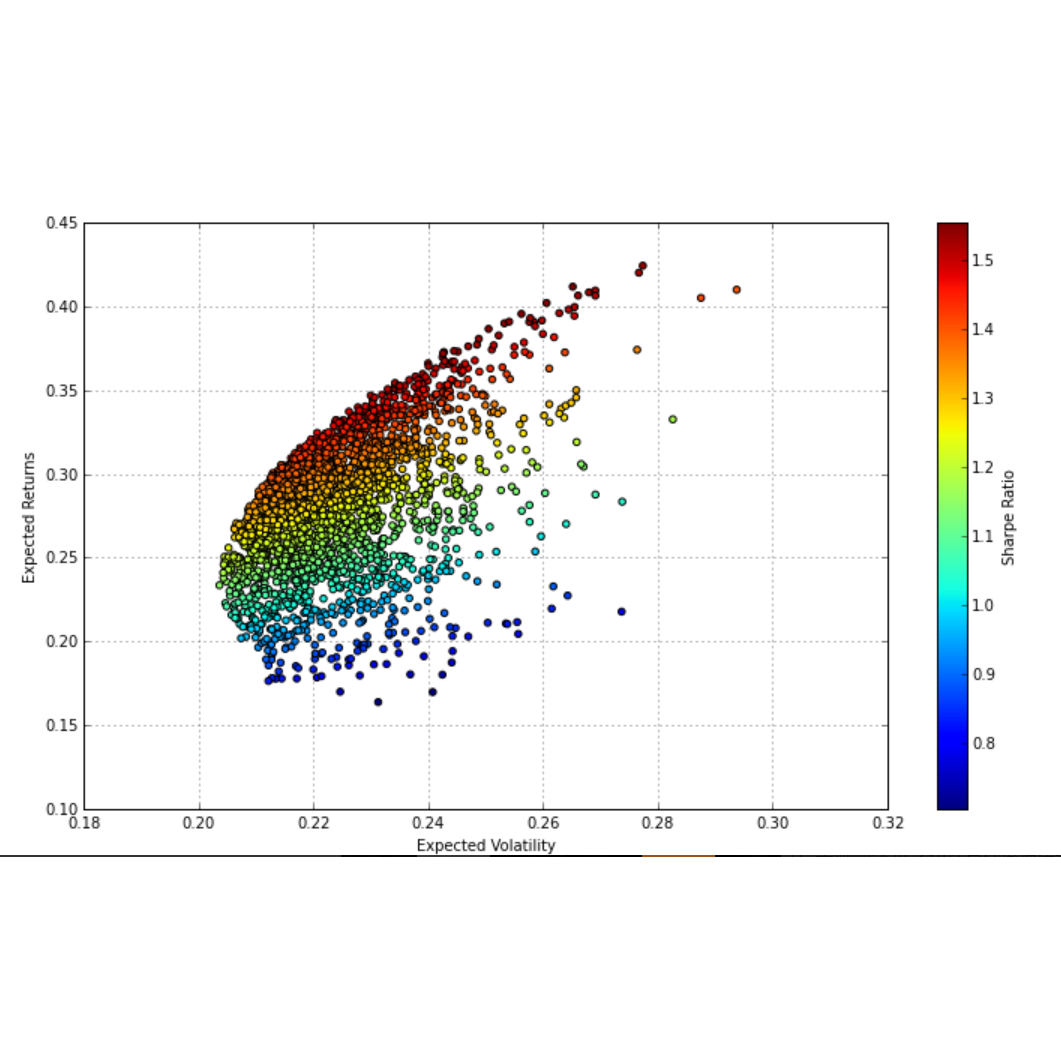 Plot（matlab Plot 函数）百度百科 