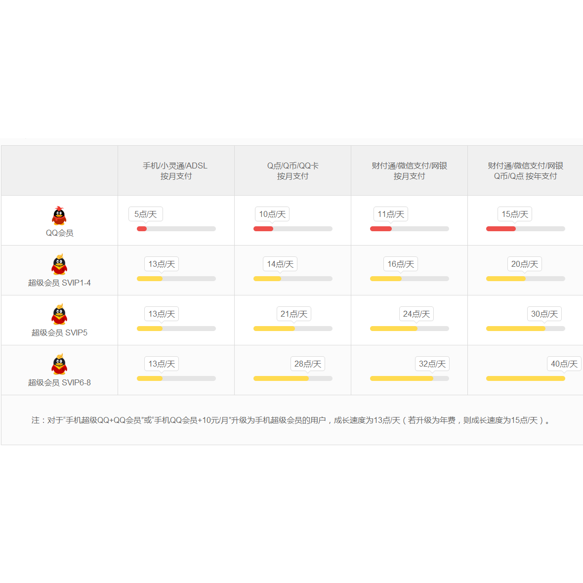 QQ会员等级体系_百度百科