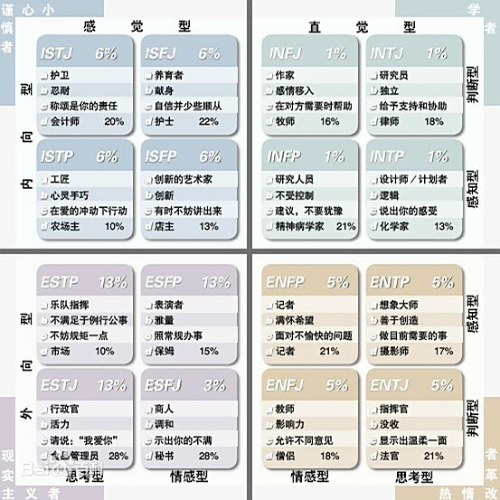 中国MBTI-G人格类型量表_百度百科