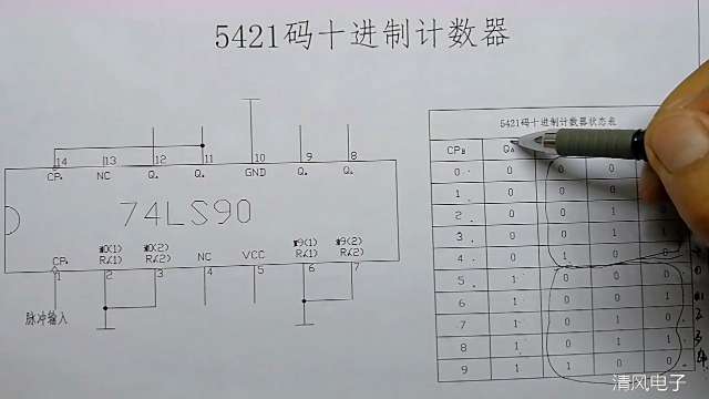5421BCD码_百度百科