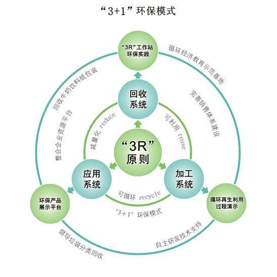 3R原则_百度百科