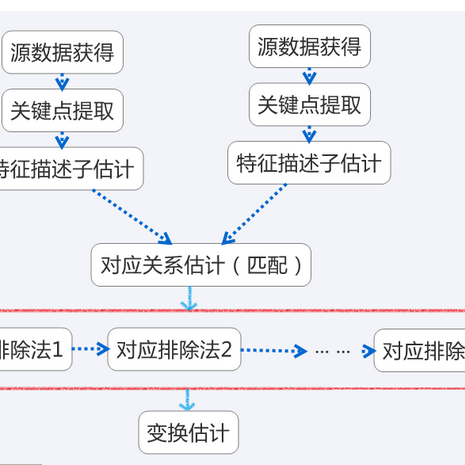 SAC-IA算法_百度百科