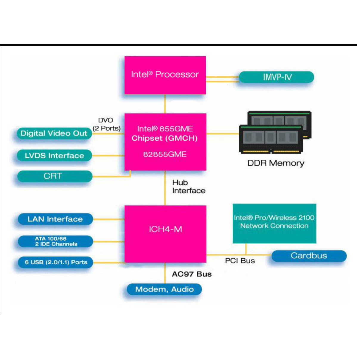 Intel 855GME_百度百科