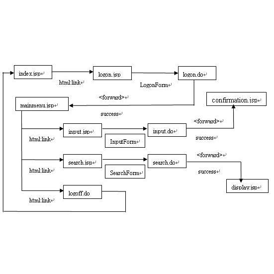 JavaBean_百度百科