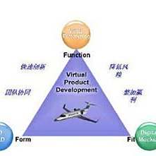 VPD（虚拟产品开发）_百度百科