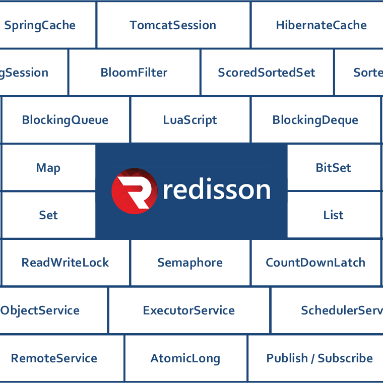 Redisson_百度百科