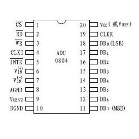 adc0804_百度百科