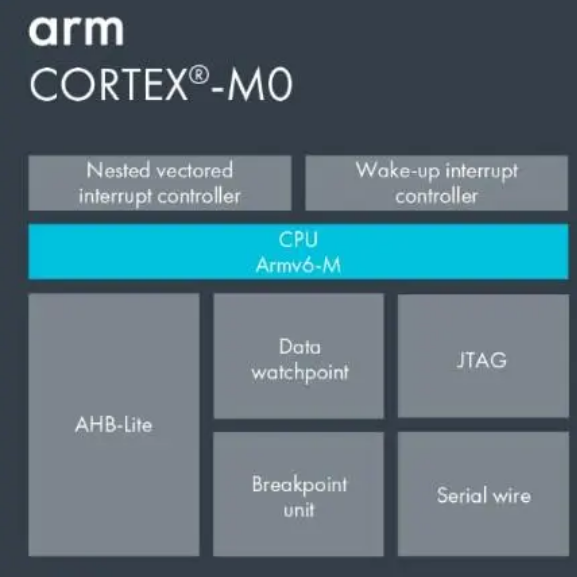 ARM Cortex-M0+_百度百科