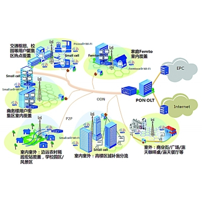 small cell_百度百科