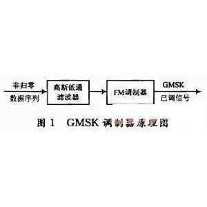 GMSK_百度百科