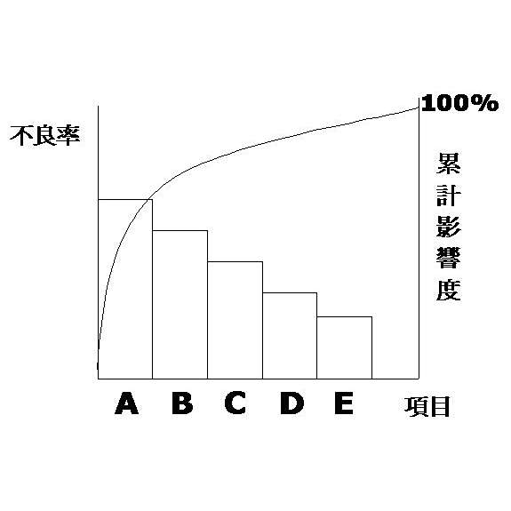 4M1E法_百度百科
