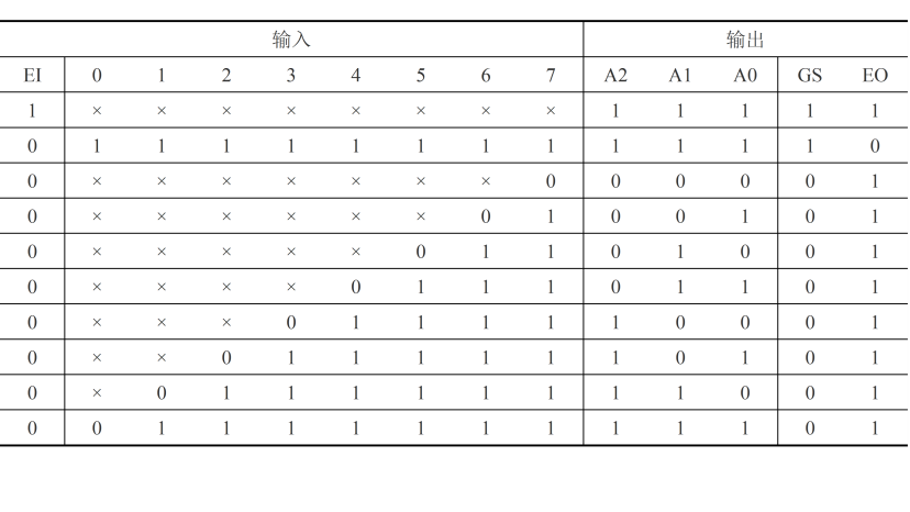 74LS148_百度百科