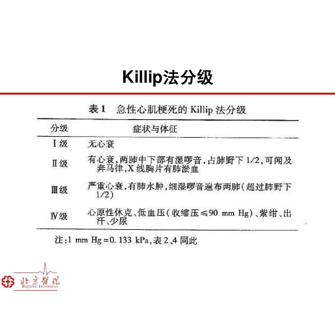 Killip分级_百度百科
