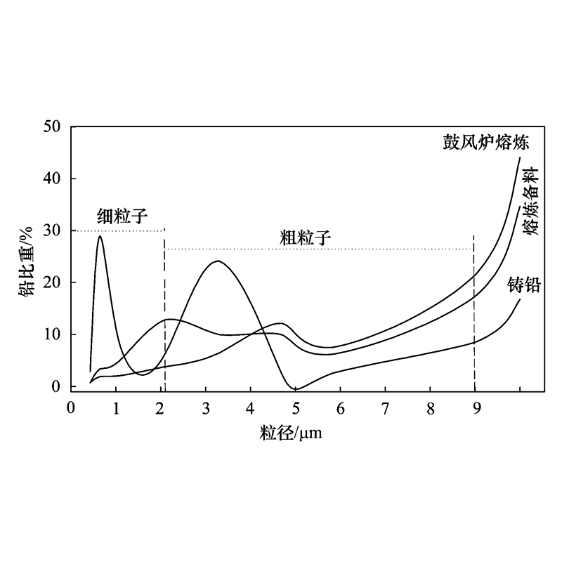 粒径分布_百度百科