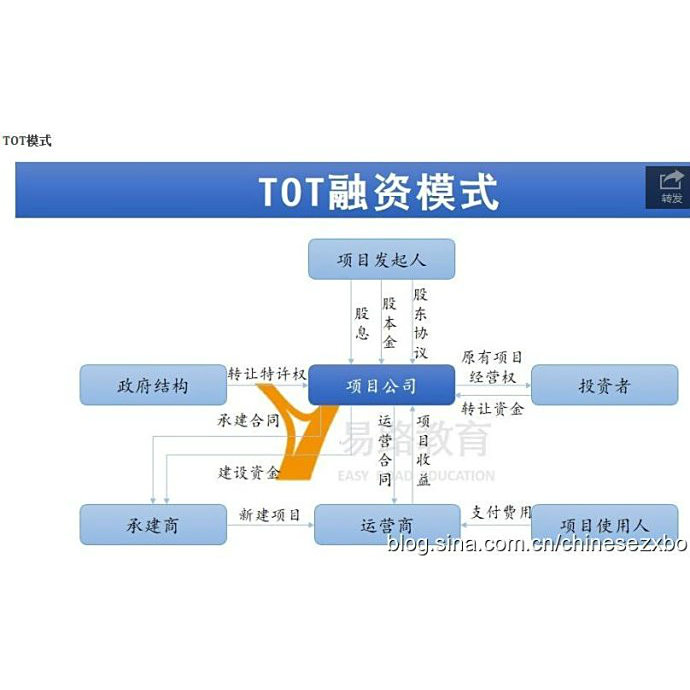 TOT模式_百度百科