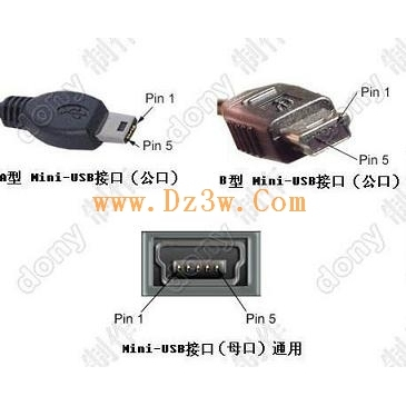 Mini USB_百度百科