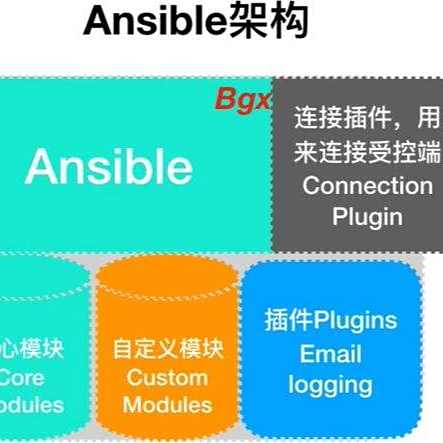 ansible_百度百科