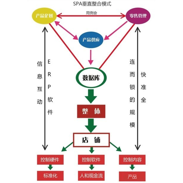SPA模式_百度百科