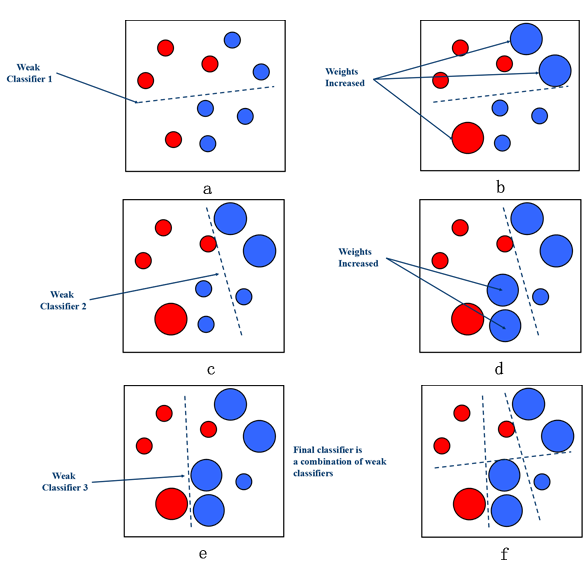 Boosting_百度百科