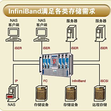 Infiniband_百度百科